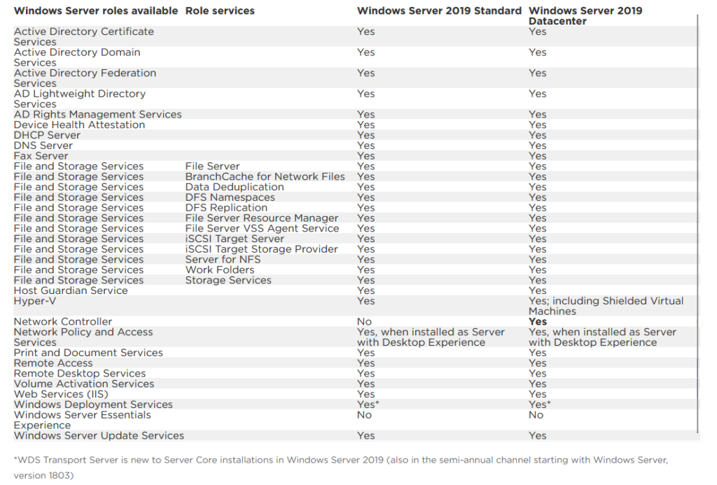 Microsoft Windows Server 2019 Datacenter Edition – 16 Core - 2026 ...