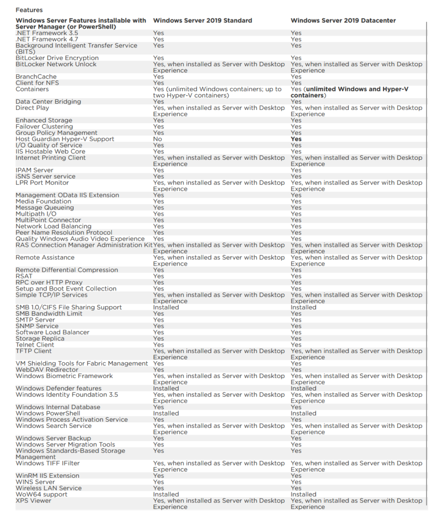 Microsoft Windows Server 2019 Datacenter Edition – 16 Core - 2026 ...